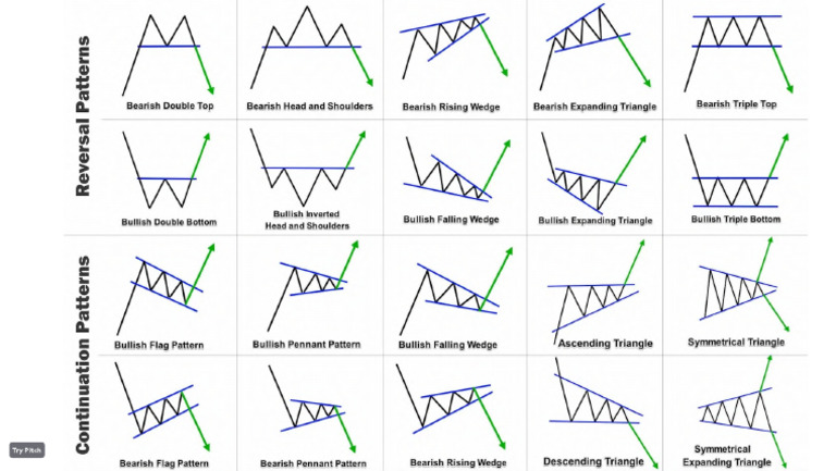 Price Action Patterns Cheatsheet | PDF