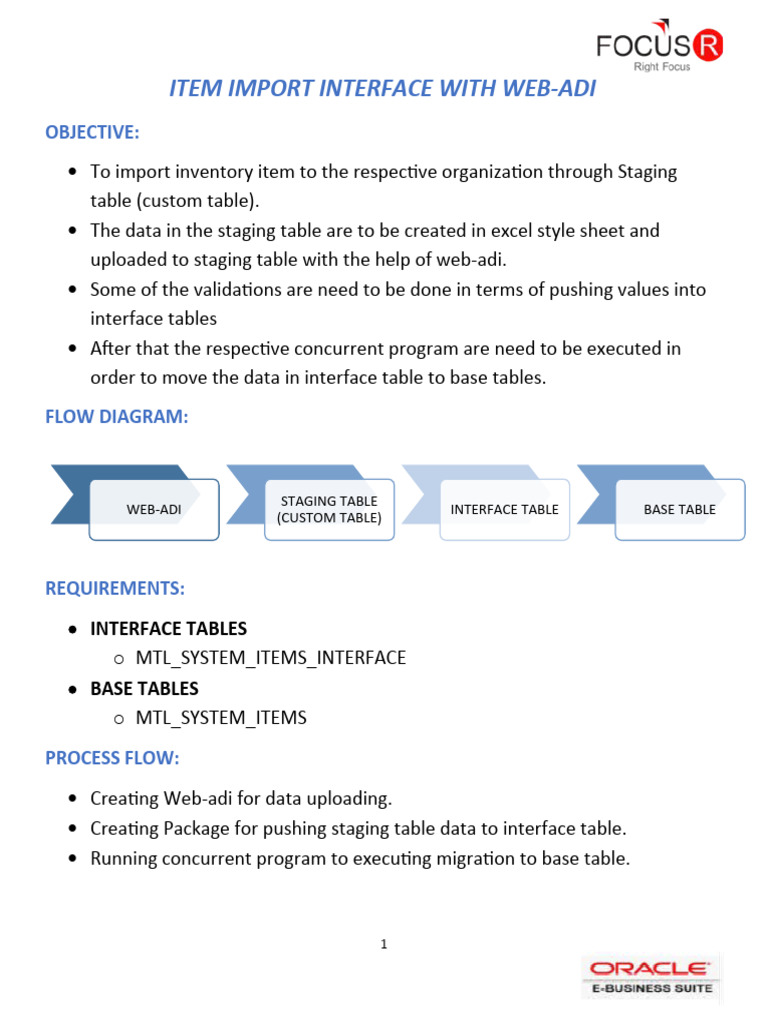 Item Import Interface Documentation | PDF | Sql | Information Technology