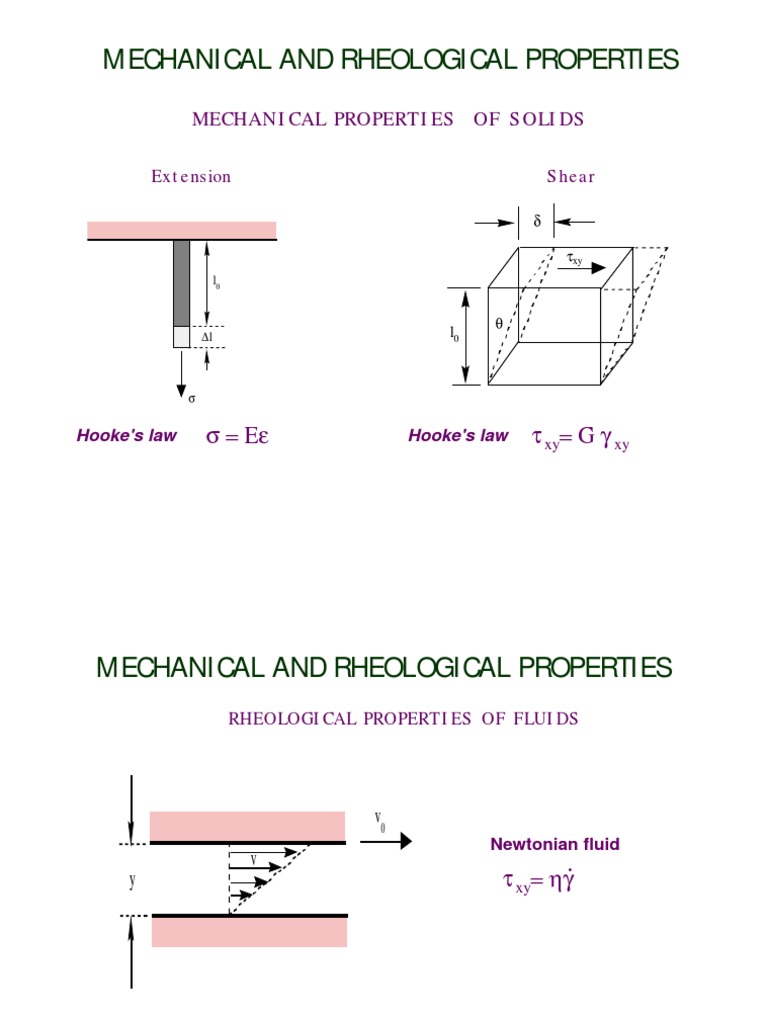 Mechanical and Rheological Properties | PDF | Elasticity (Physics ...