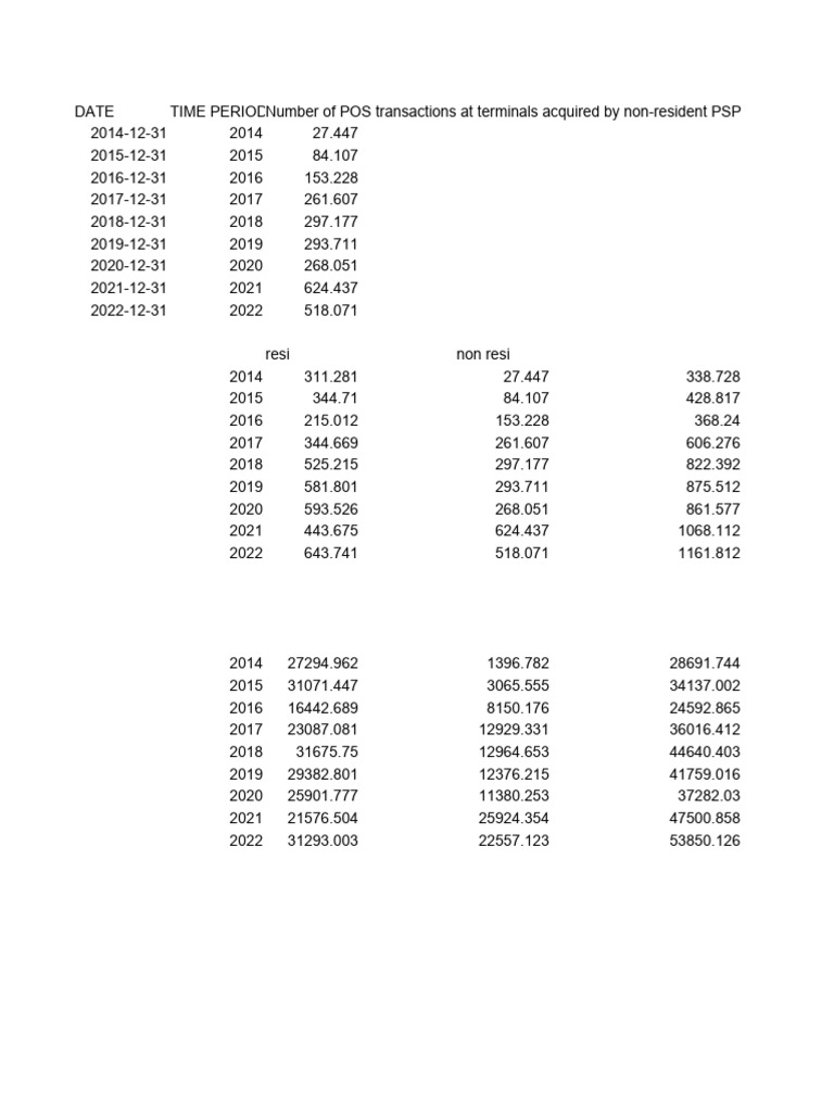Untitled Spreadsheet | PDF