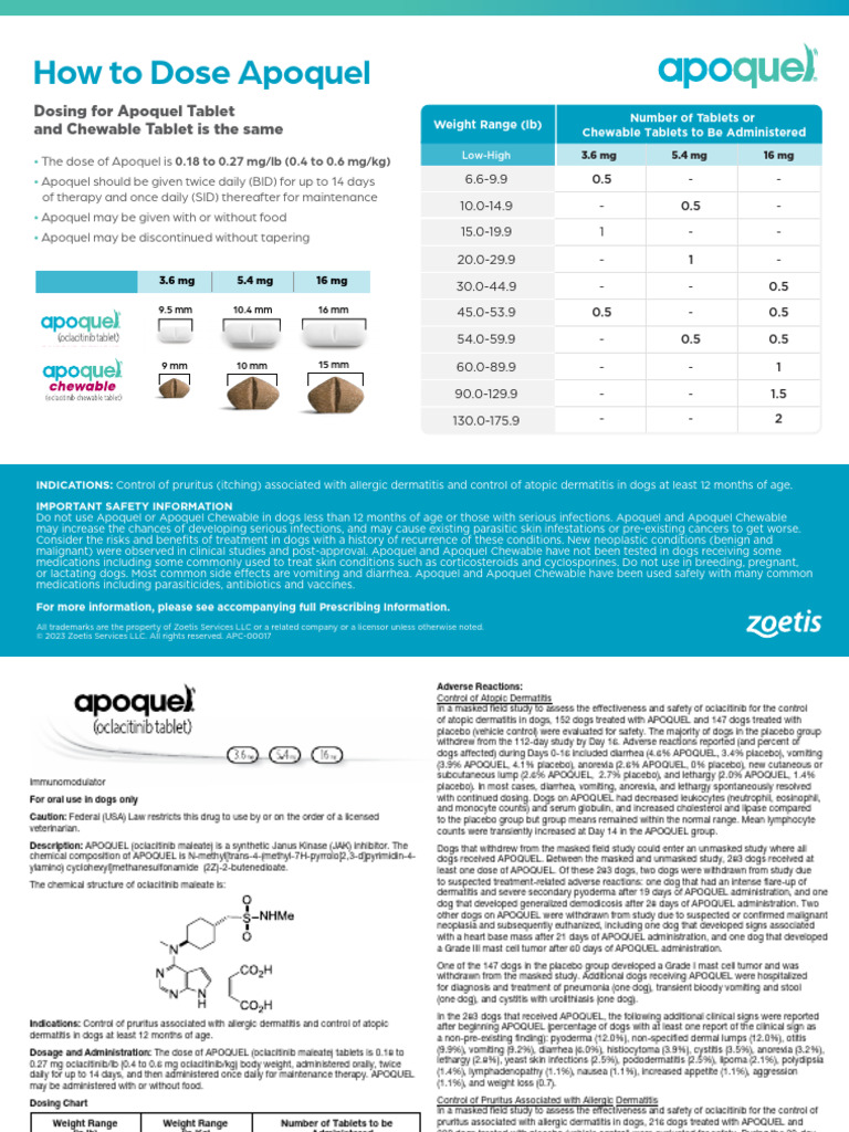 M02R APL Apoquel Dosing Guide | PDF | Clinical Medicine | Medical Specialties