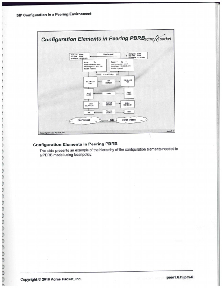 SIP Peering Model | PDF