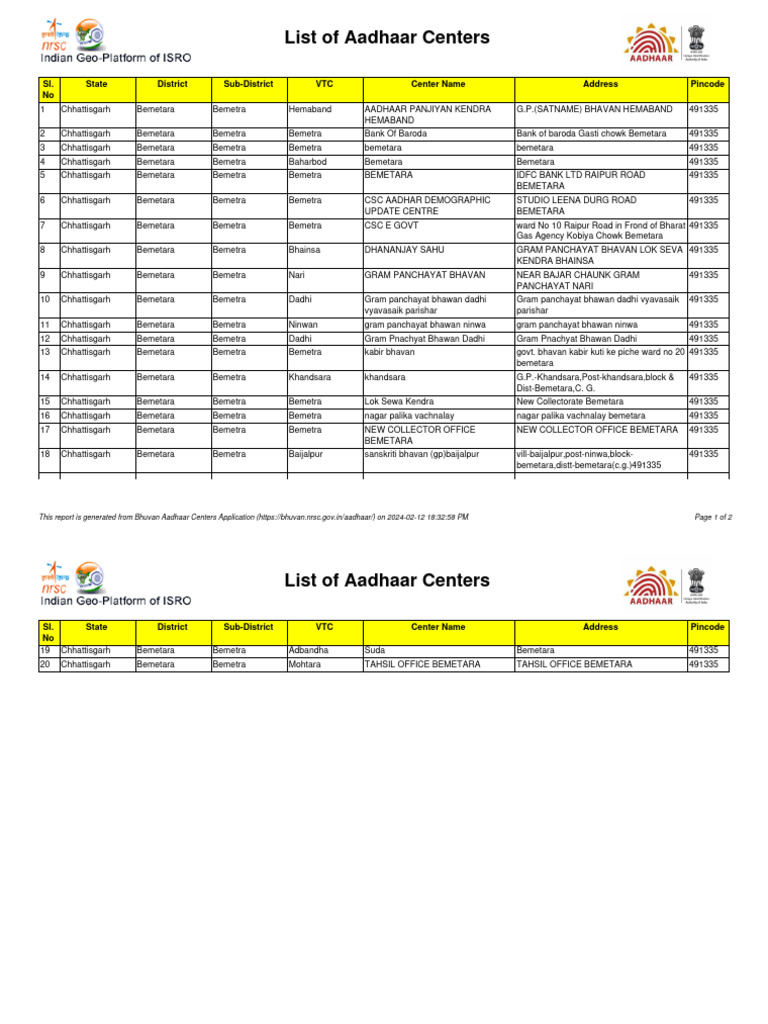 Aadhar Center List | PDF | Government Of India