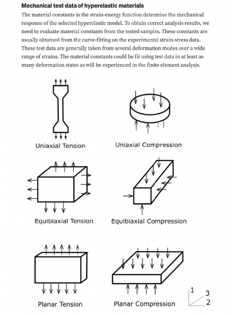 Hyperelastic Material Models and Curve Fitting01 | PDF