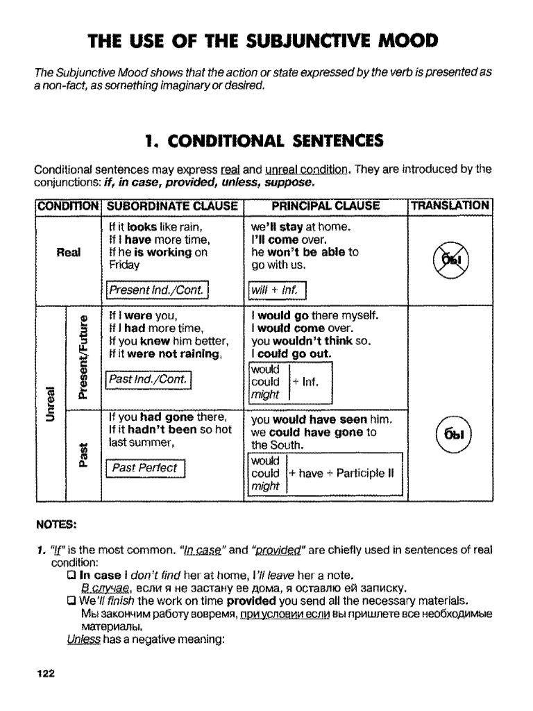 Subjunctive Mood - Drozdova | PDF