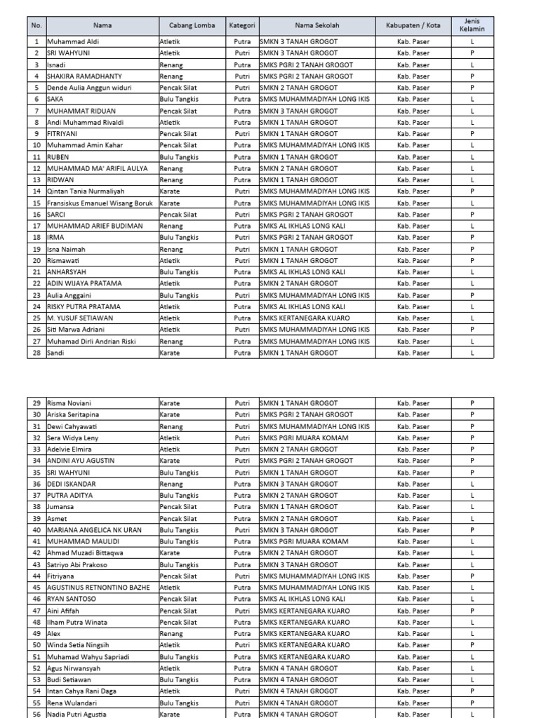 Peserta O2sn Oke 2024 | PDF