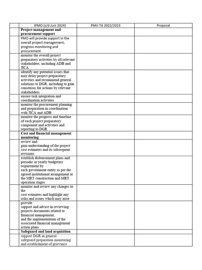 Proposal IPMO Tahap 2 | PDF | Procurement | Project Management