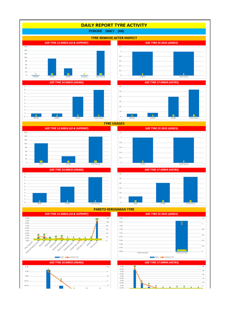 Tyre Dashboard Rev | PDF
