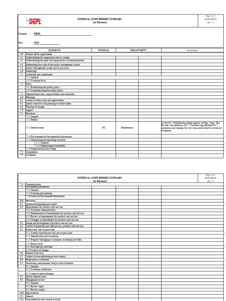 Internal Audit Report Summary | PDF | Internal Audit | Audit