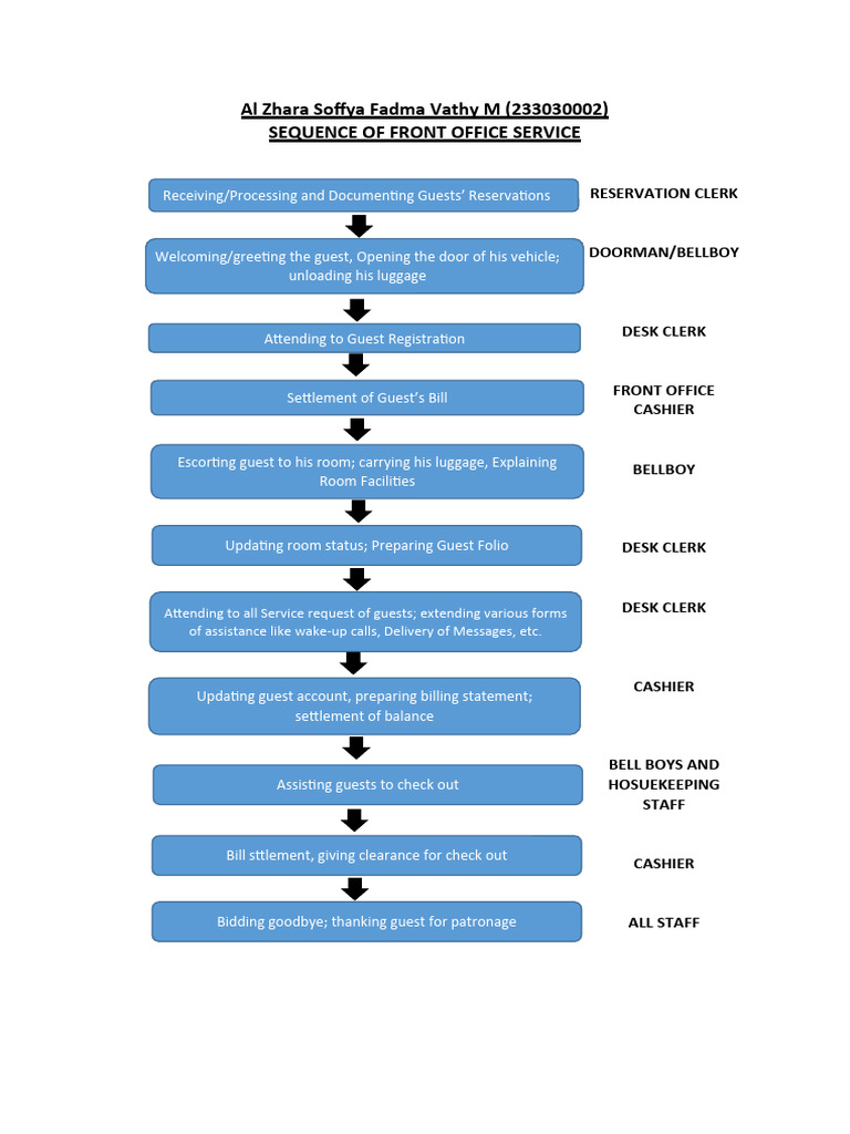 Front Office Service Sequence Guide | PDF