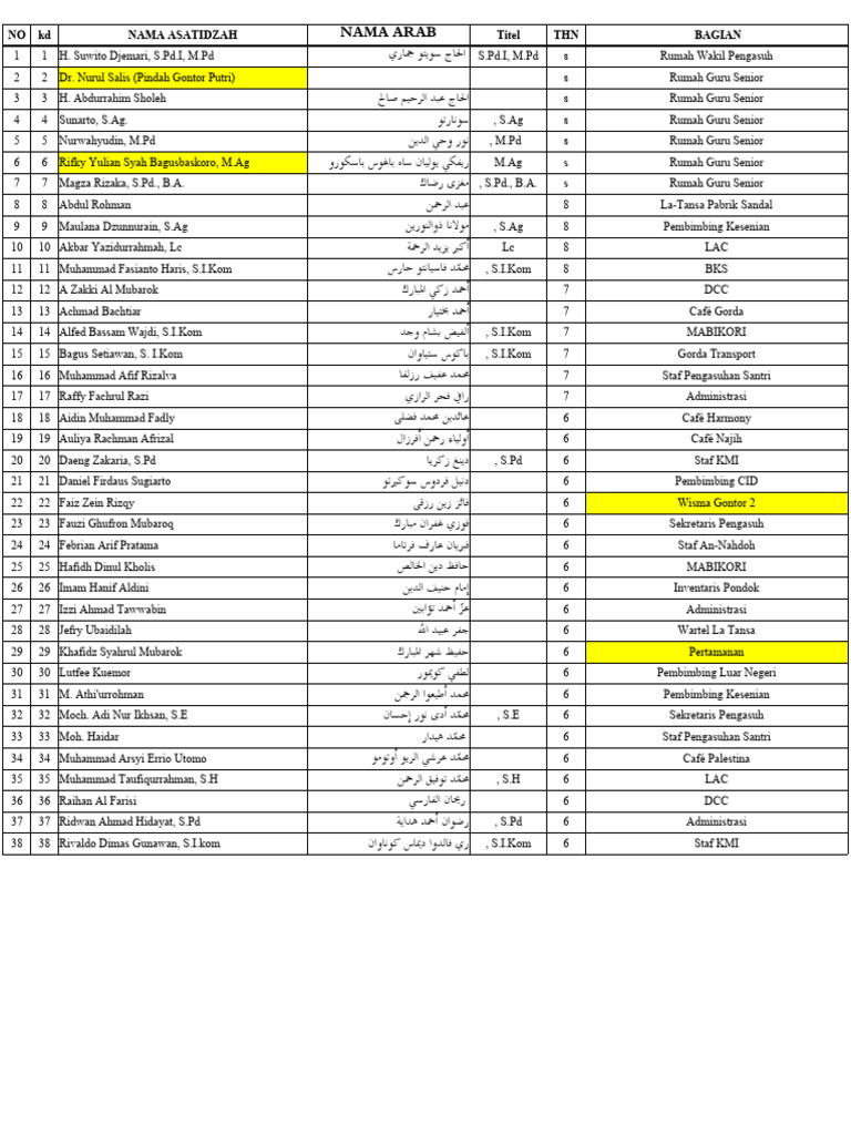 Master Guru 2022 Nok Dna | PDF