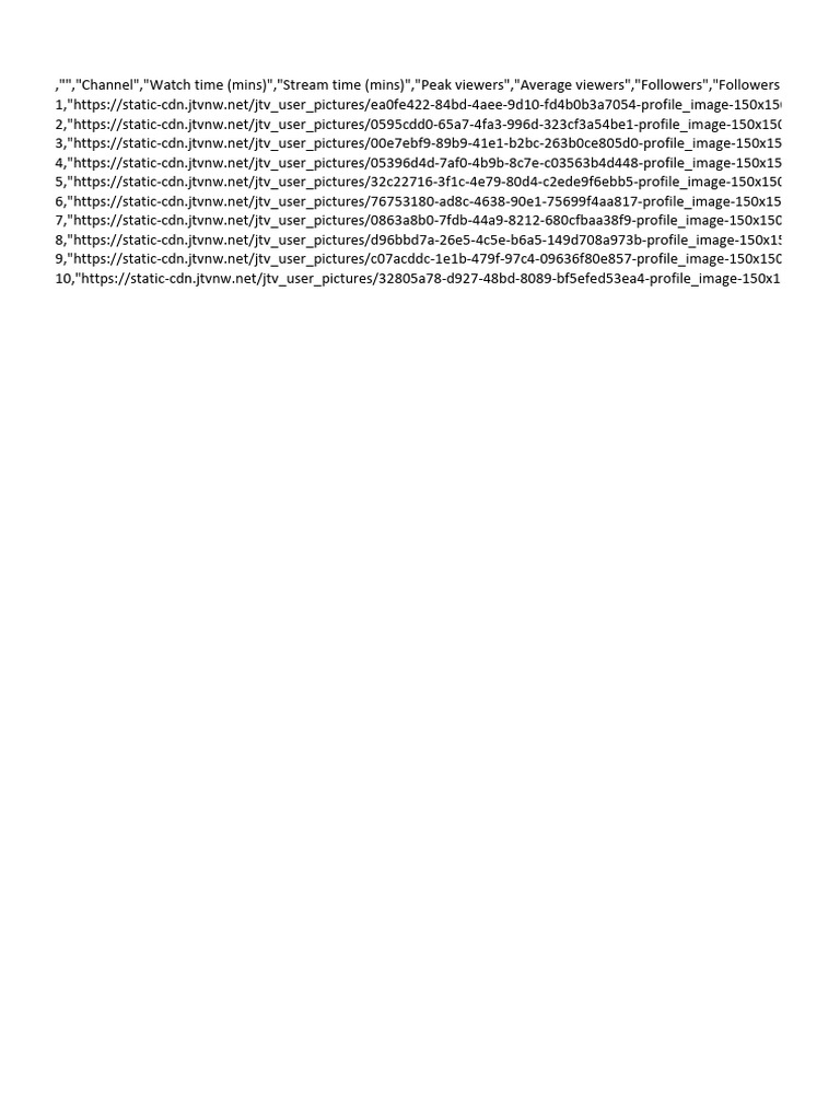 Twitch Channel Analytics Summary | PDF | Online Services | Mass Media