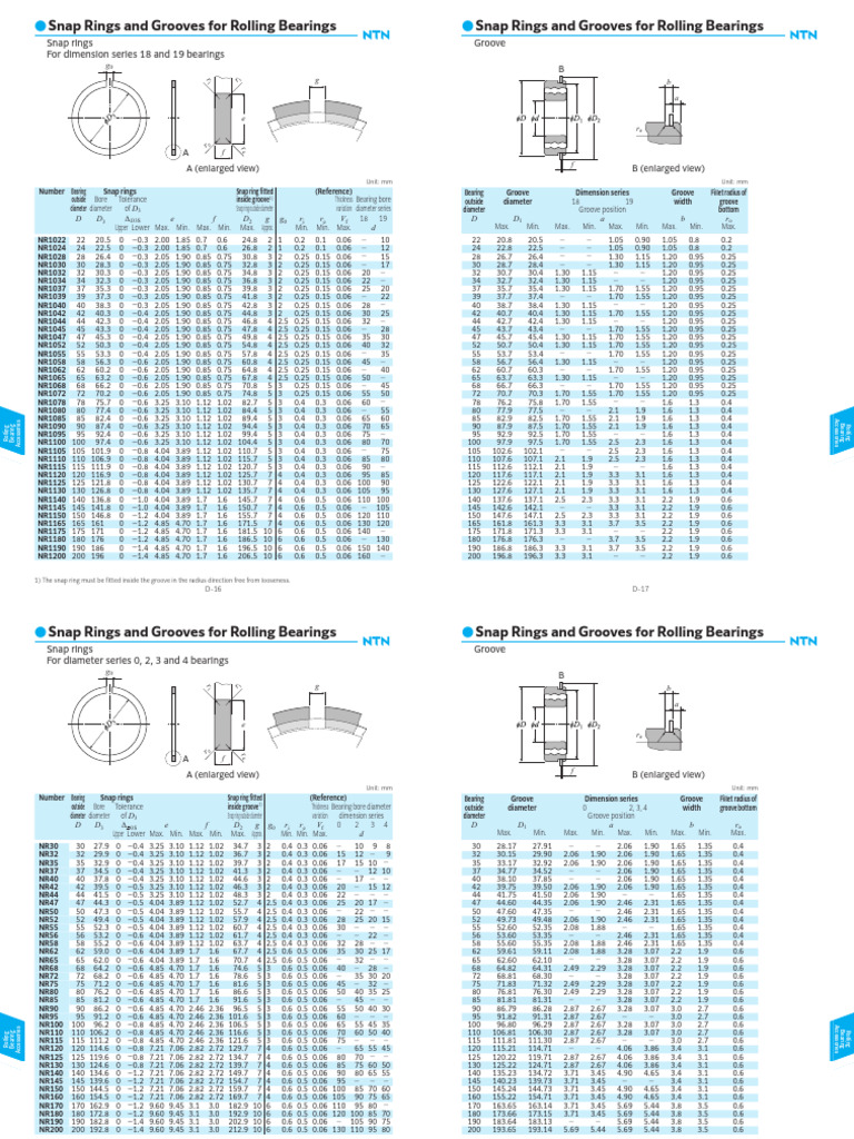 Snap Ring Standards for Bearings | PDF | Mechanical Engineering