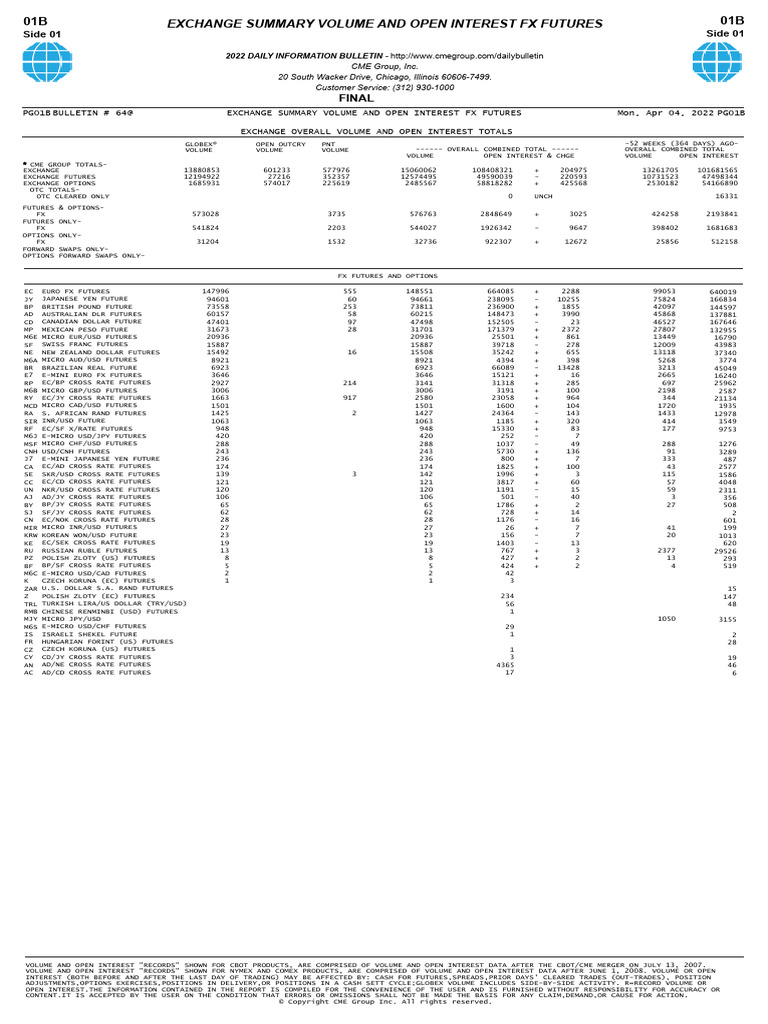 Section01B Summary Volume and Open Interest FX Futures and Options ...