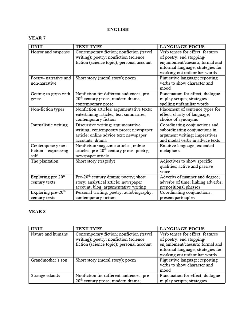 Cambridge Lower Secondary Curriculum | PDF | Area | Shape