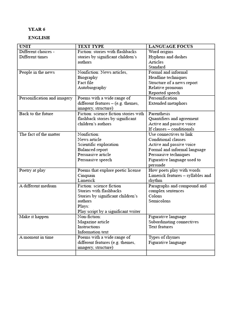Cambridge Primary Curriculum Overview | PDF | Rock (Geology ...