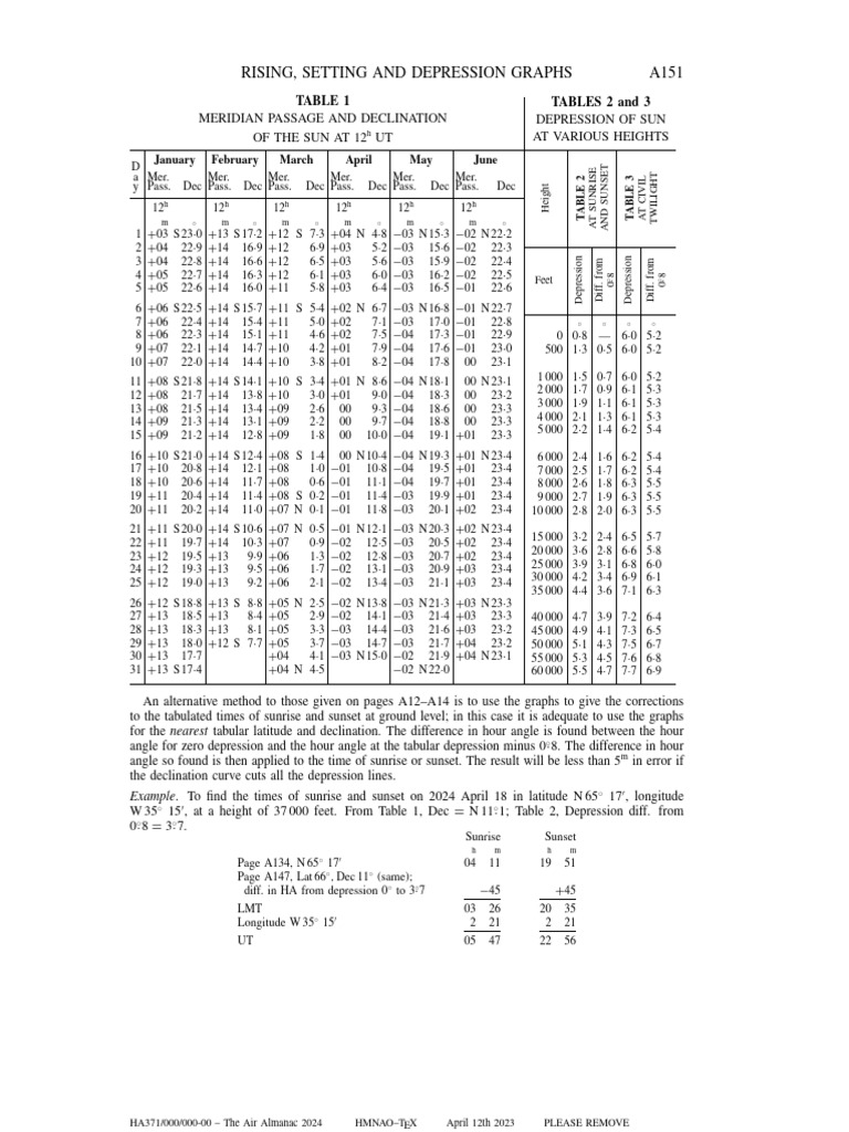Sun Declination and Meridian Passage Data | PDF | Sunset | Navigation