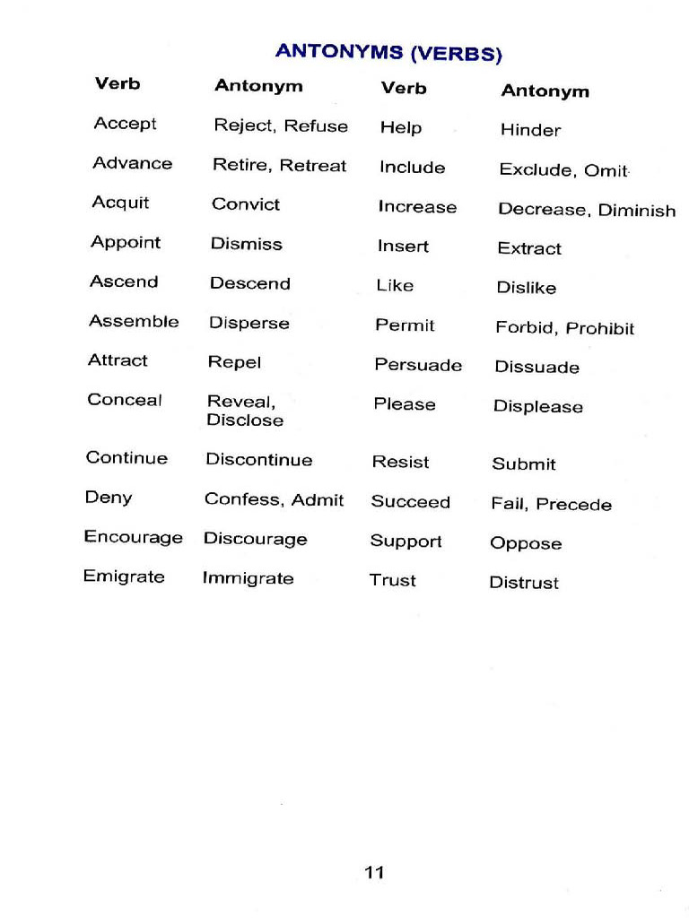 Antonyms | PDF