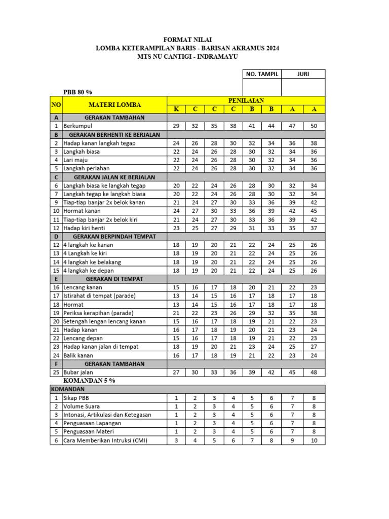 Format Nilai PBB Dan Farvor LKBB Akramus | PDF