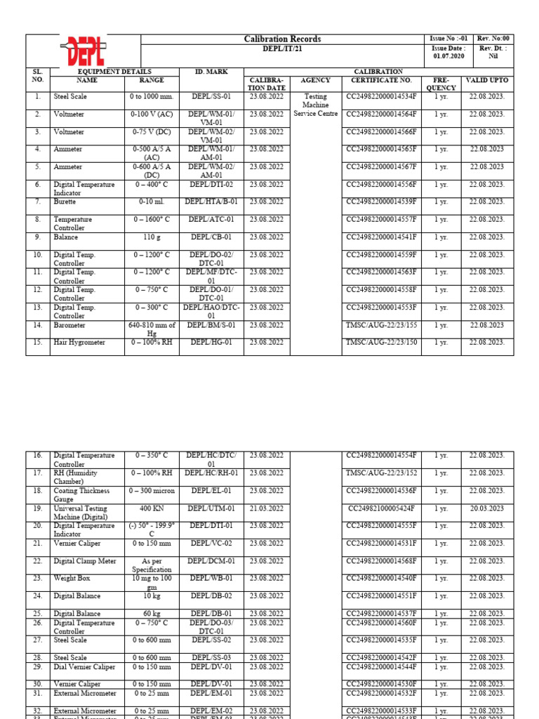 Calibration records | Download Free PDF | Measuring Instrument ...