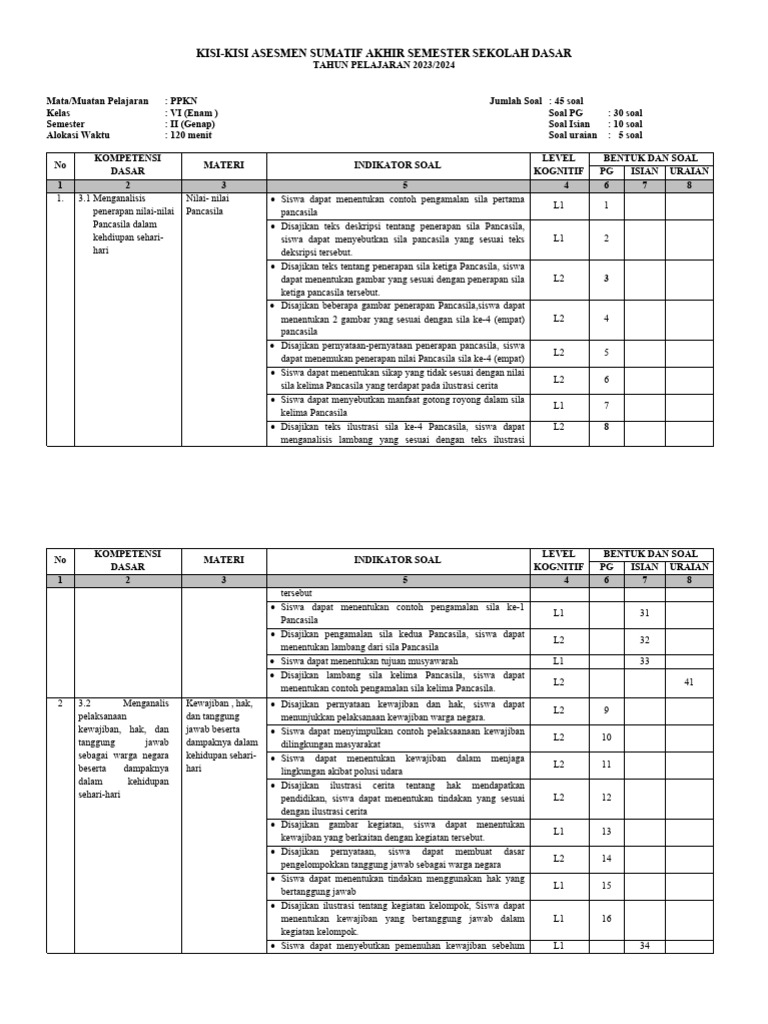 Kisi Kisi Asas PPKN TH 2024 | PDF