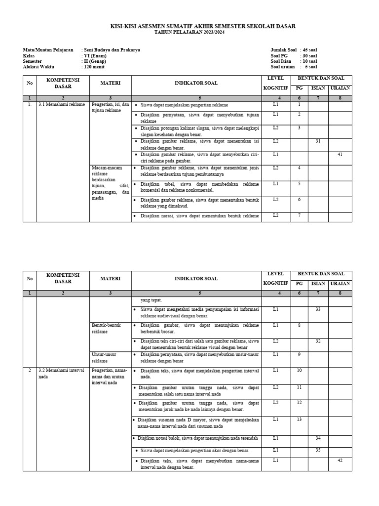 Kisi Kisi Asas SBDP TH 2024 | PDF
