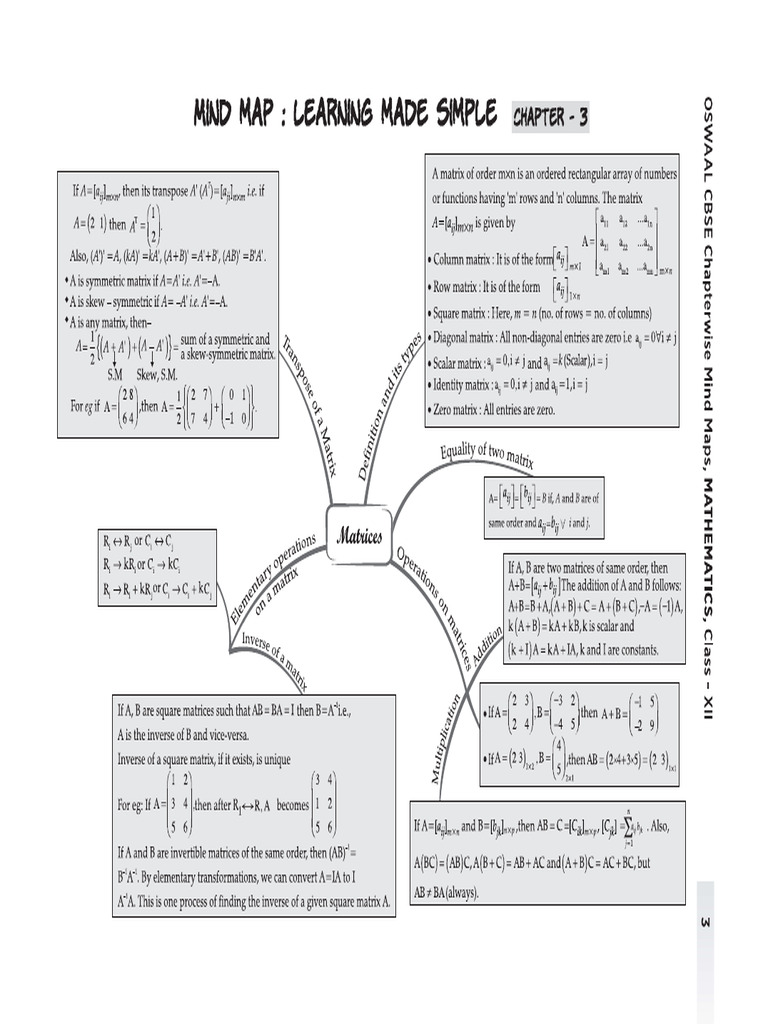 Oswaal Cbse Chapterwise Mind Maps Chapter 3 Pdf