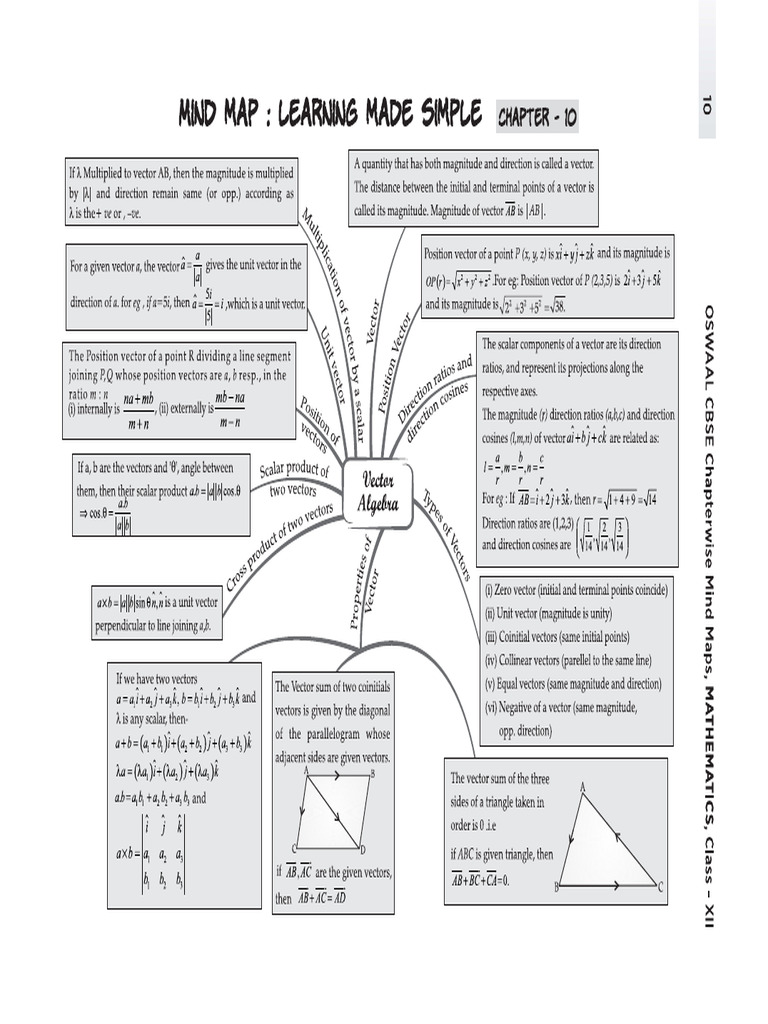 vector-algebra-mind-map | PDF
