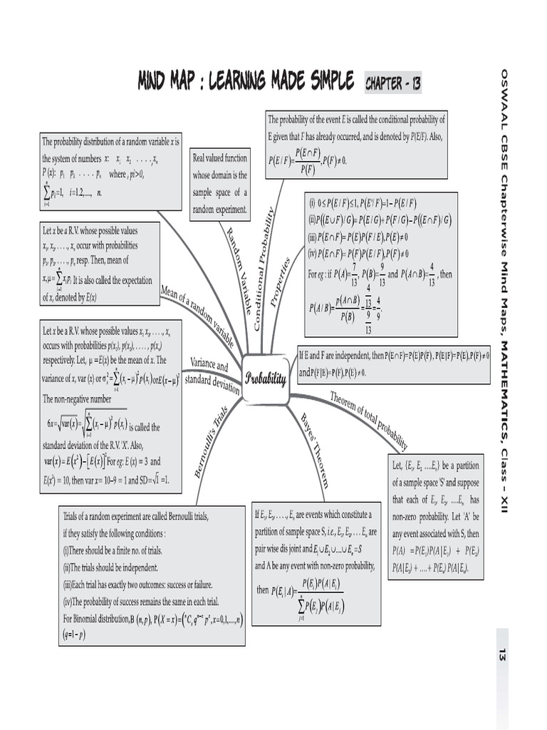 Oswaal Cbse Chapterwise Mind Maps Chapter 13 | PDF