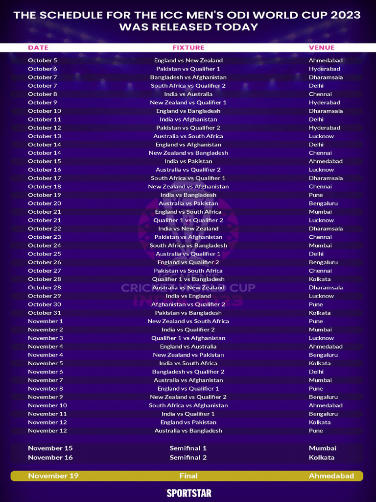 ICC World Cup 2023 Schedule | PDF