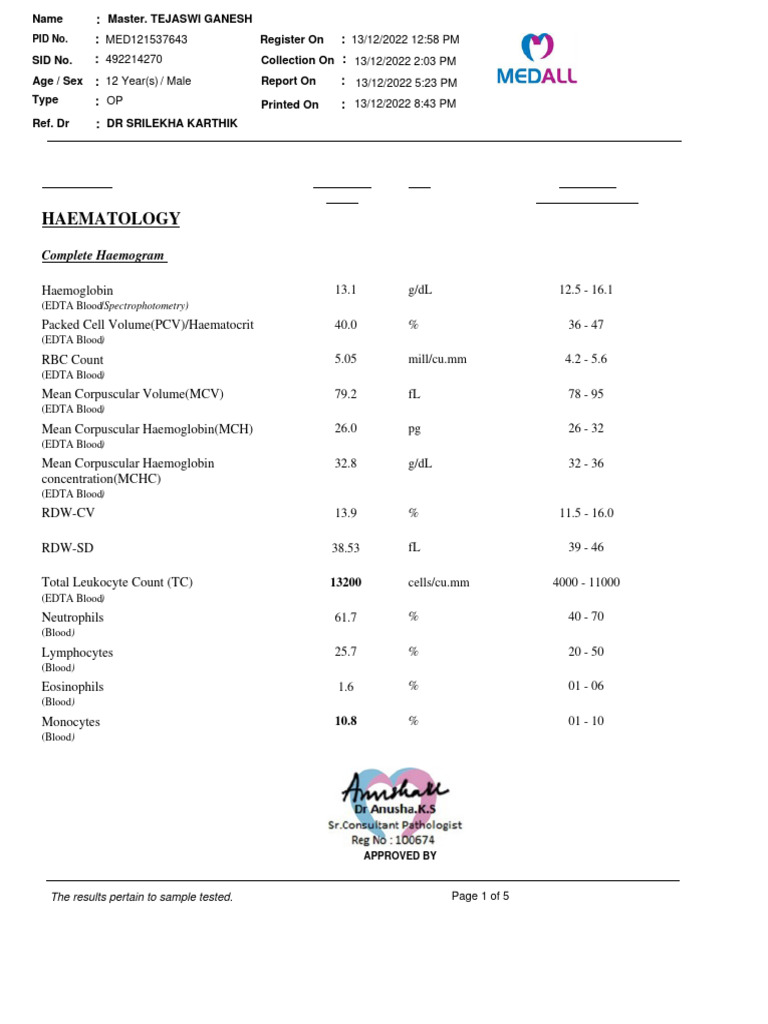 Haematology: Investigation Observed Value Unit Biological Reference ...