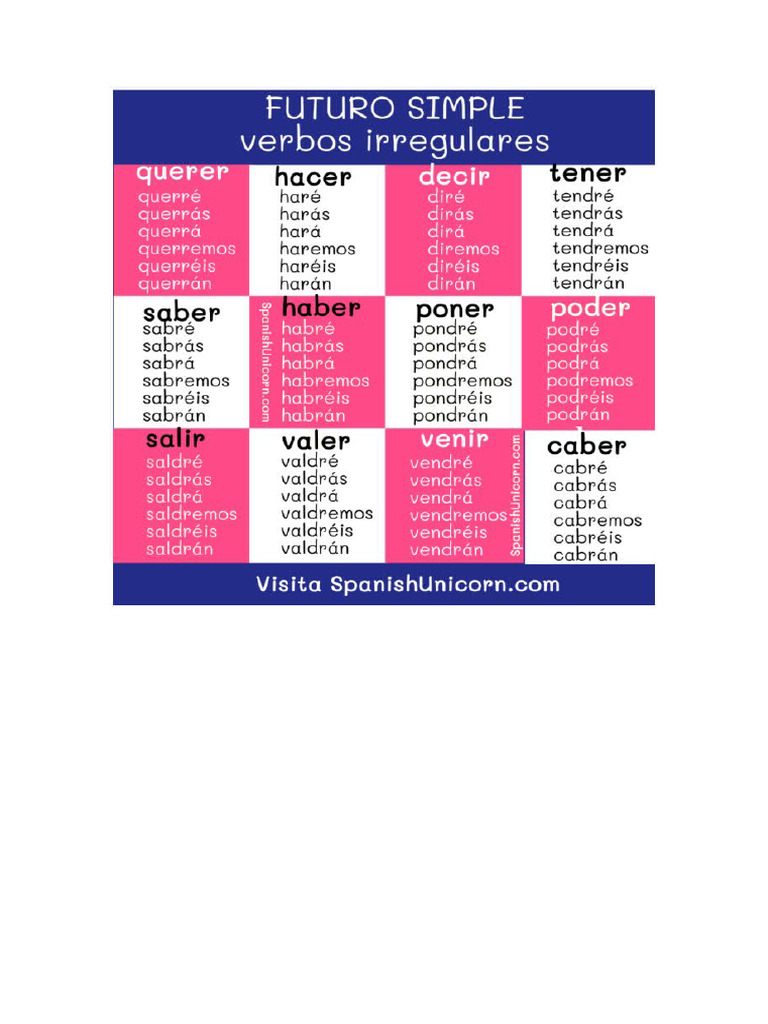Futuro Simple Verbos Irregulares | PDF