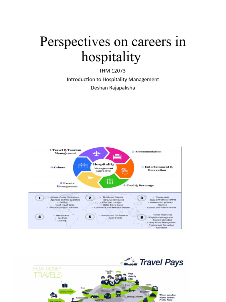 Perspectives On Careers in Hospitality New | PDF | Tourism | Employment