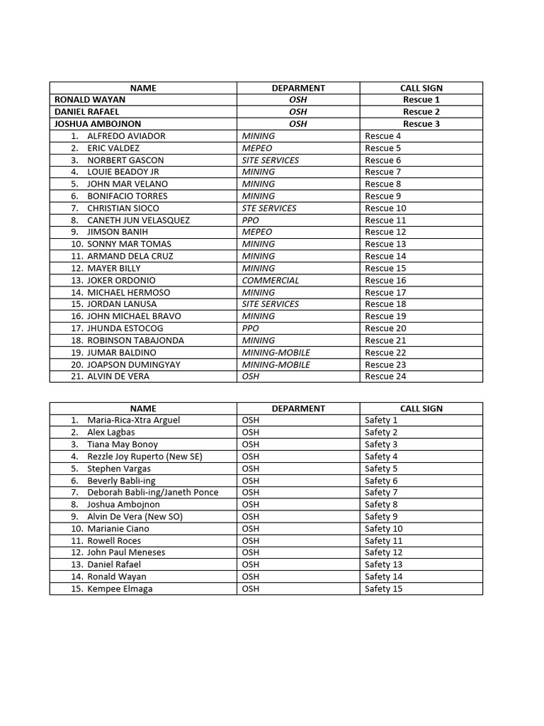 ERT Call Signs-Final | PDF