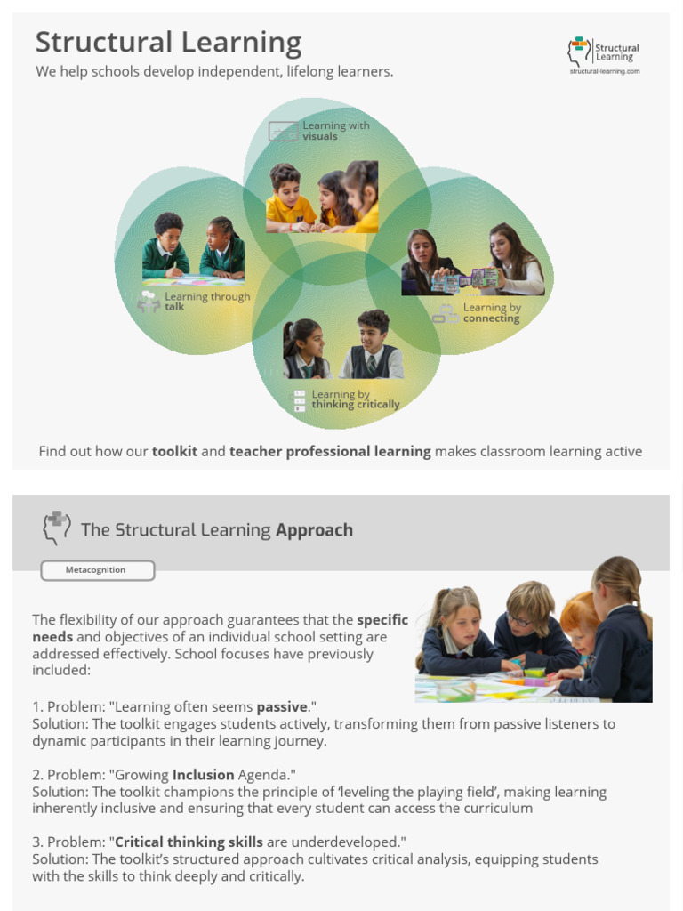 Structural Learning 2024 | PDF | Learning | Metacognition