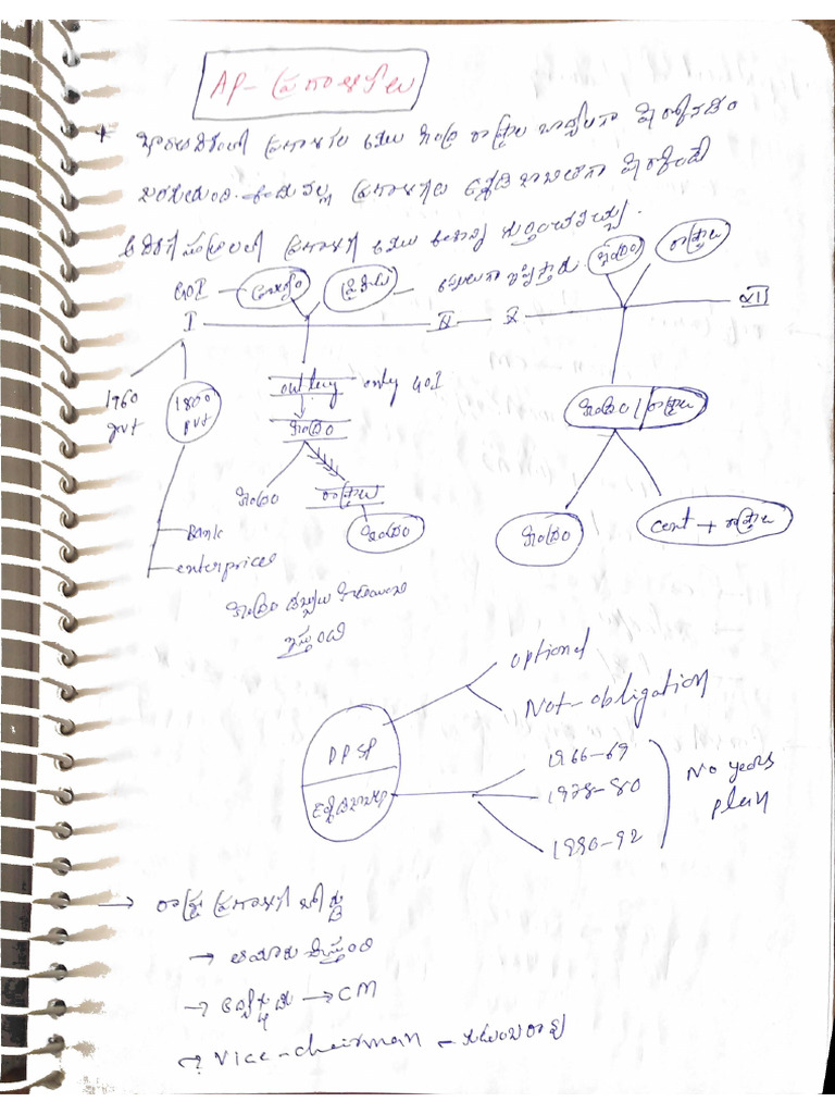 Ap Planning | PDF