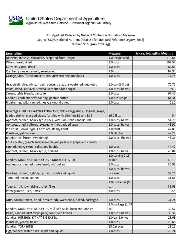 total-sugar-download-free-pdf-chocolate-desserts