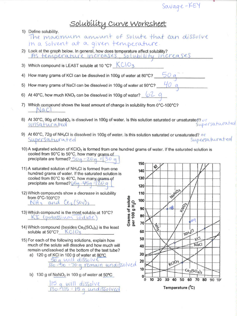 Solubility Curve WS KEY | PDF