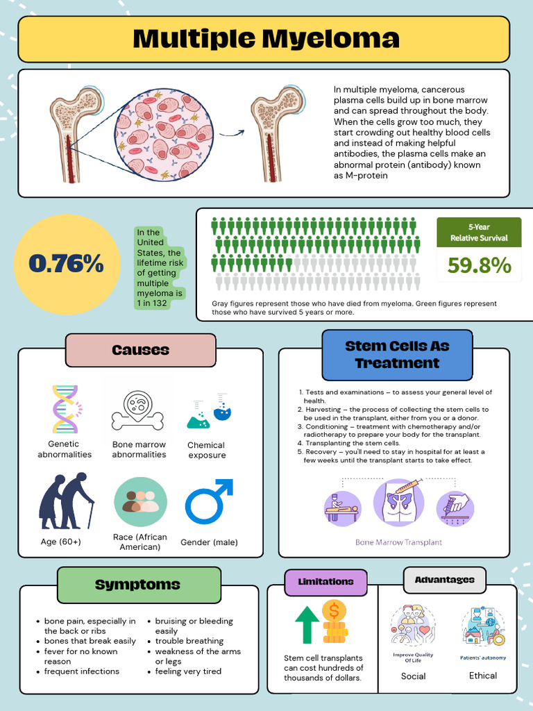 Pastel Green Illustrative Mental Health Poster (1) | PDF | Multiple ...