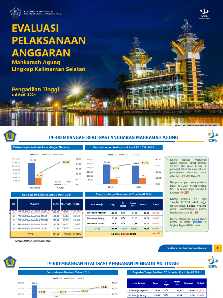 Kinerja PT Kalsel - April 2024 | PDF