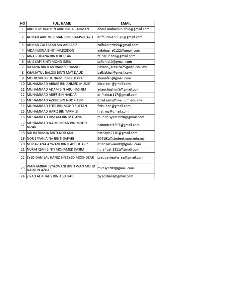 ACCE Sprint Name List | PDF