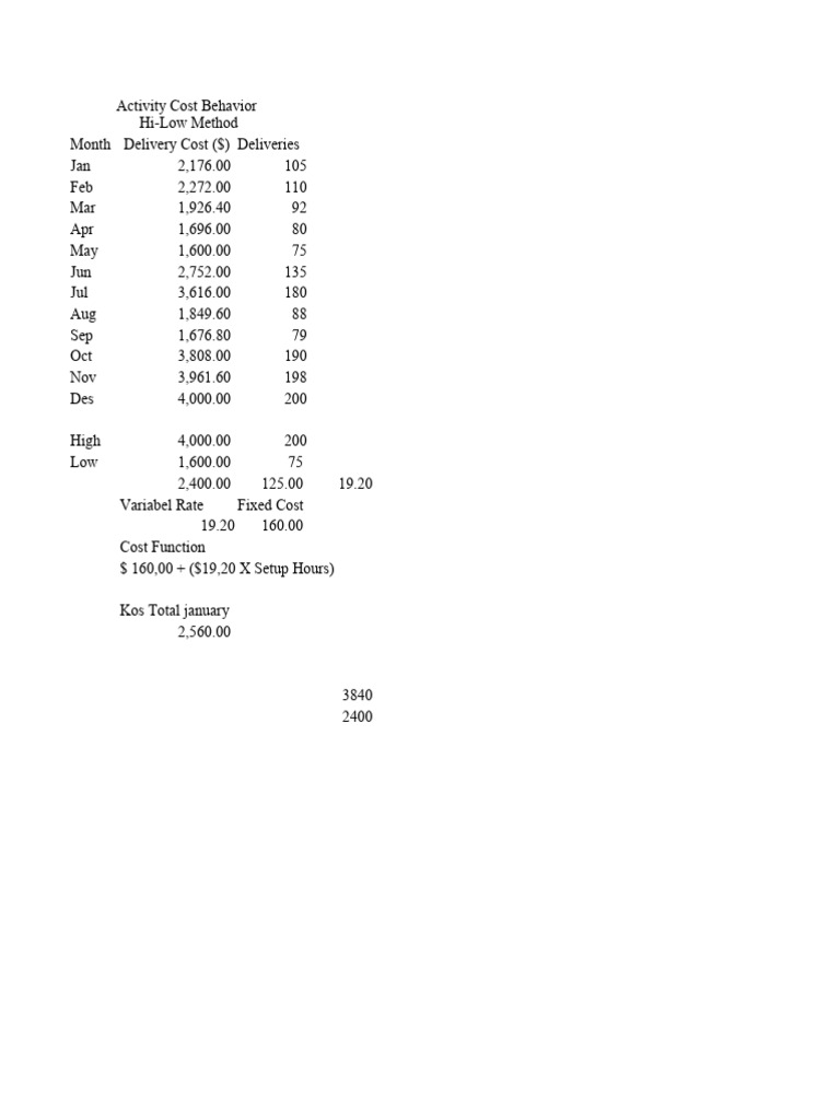 UTS Solved1 | PDF | Expense | Equity (Finance)