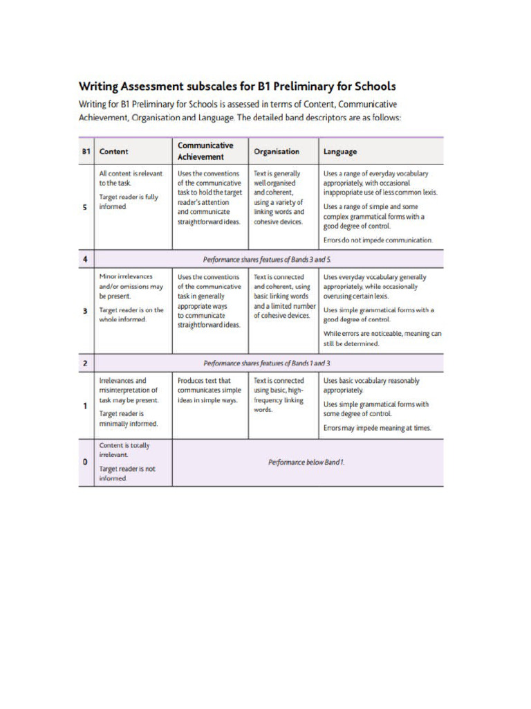 Activity Appendix - PET Writing Rubric | PDF