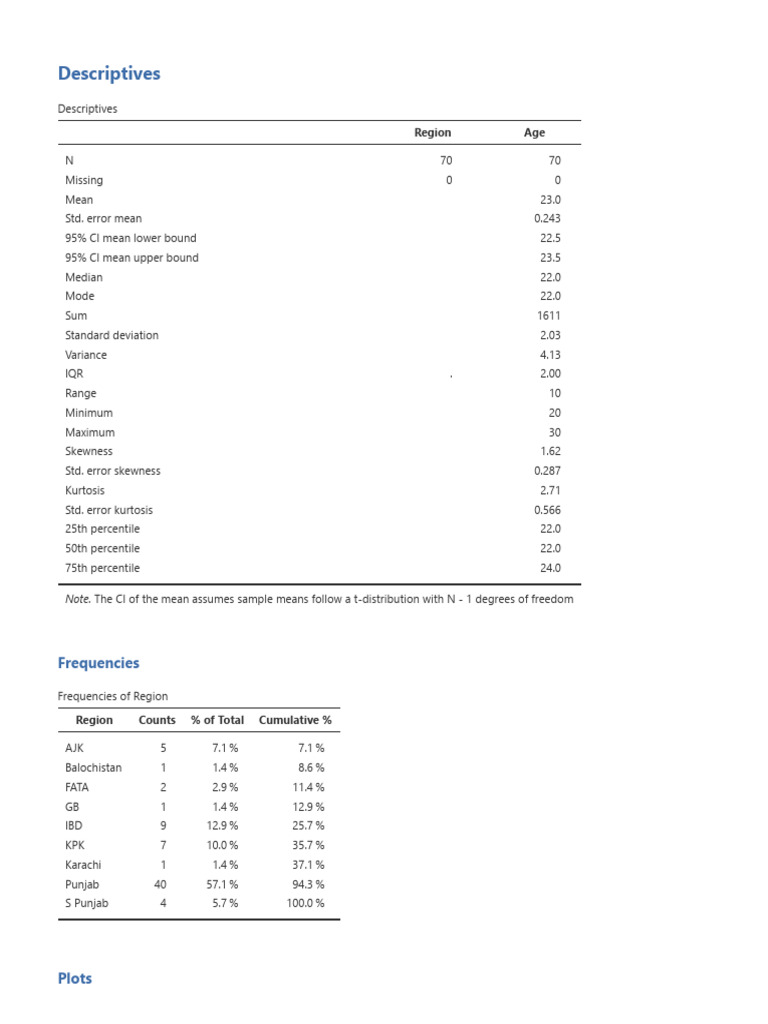 Class Data Pdf Mean Errors And Residuals