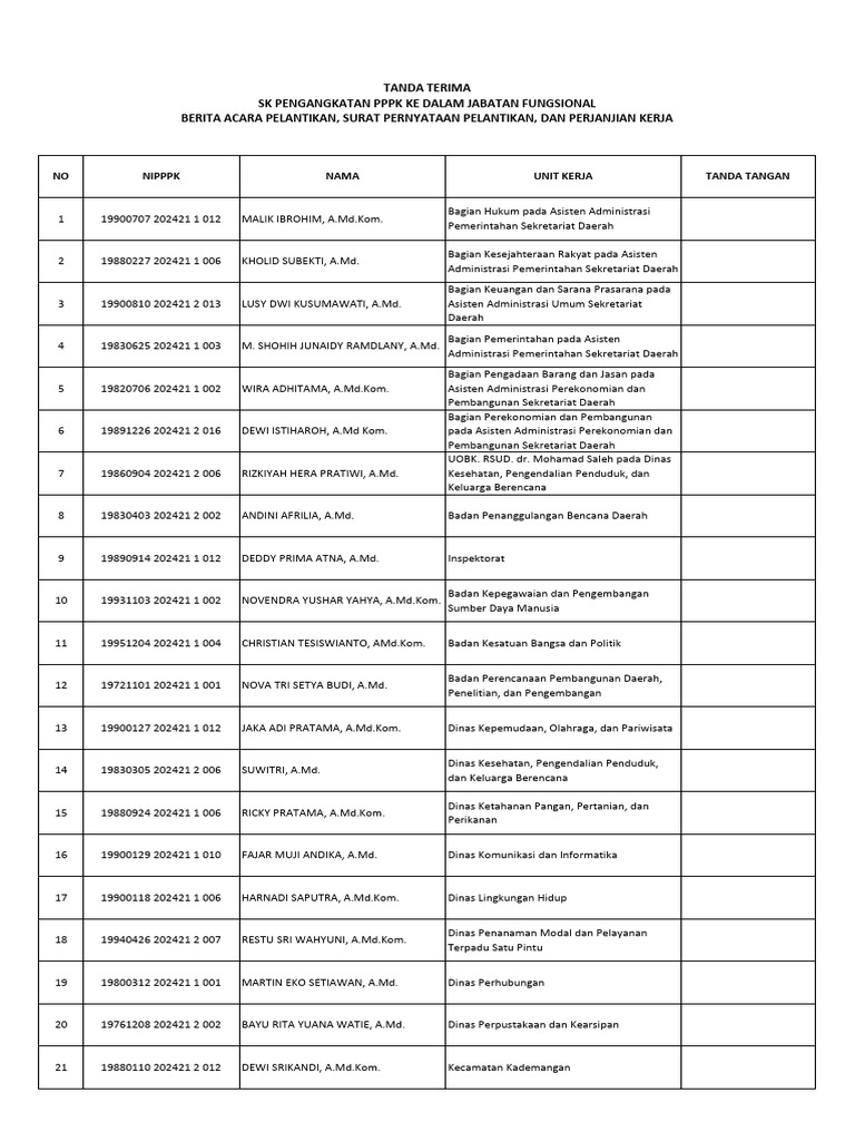 Data Nama Pengambilan SK Pengangkatan PPPK Ke Dalam JFT | PDF