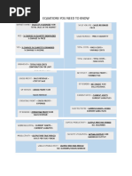 Gcse Business Formula Sheet | PDF | Revenue | Cost
