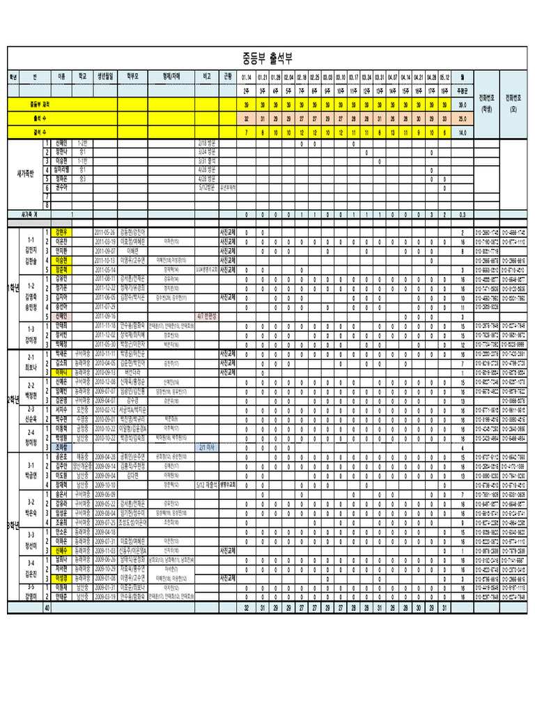 중등부 출석부 - 1 - 0514 | PDF