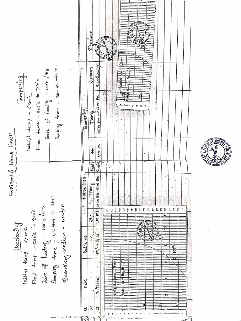 Graph Horizontal Wear Liner | PDF