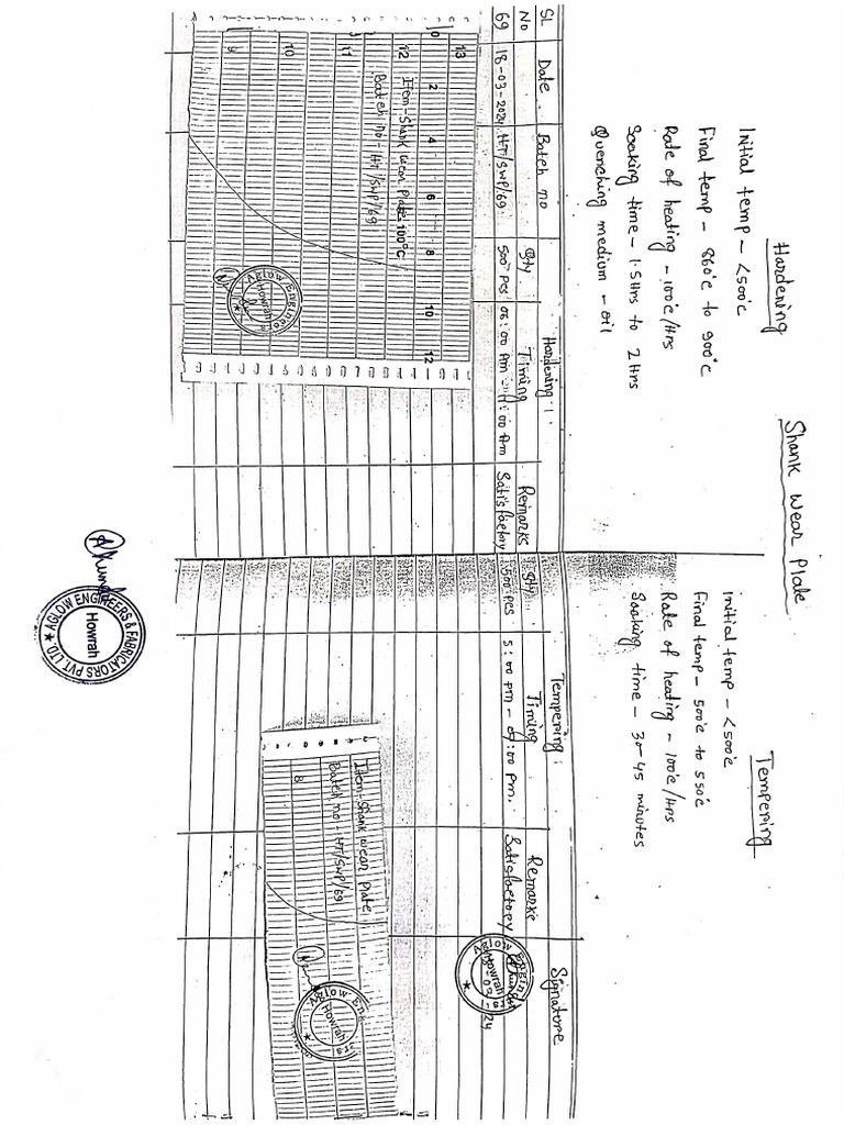 Graph Shank Wear Plate | PDF