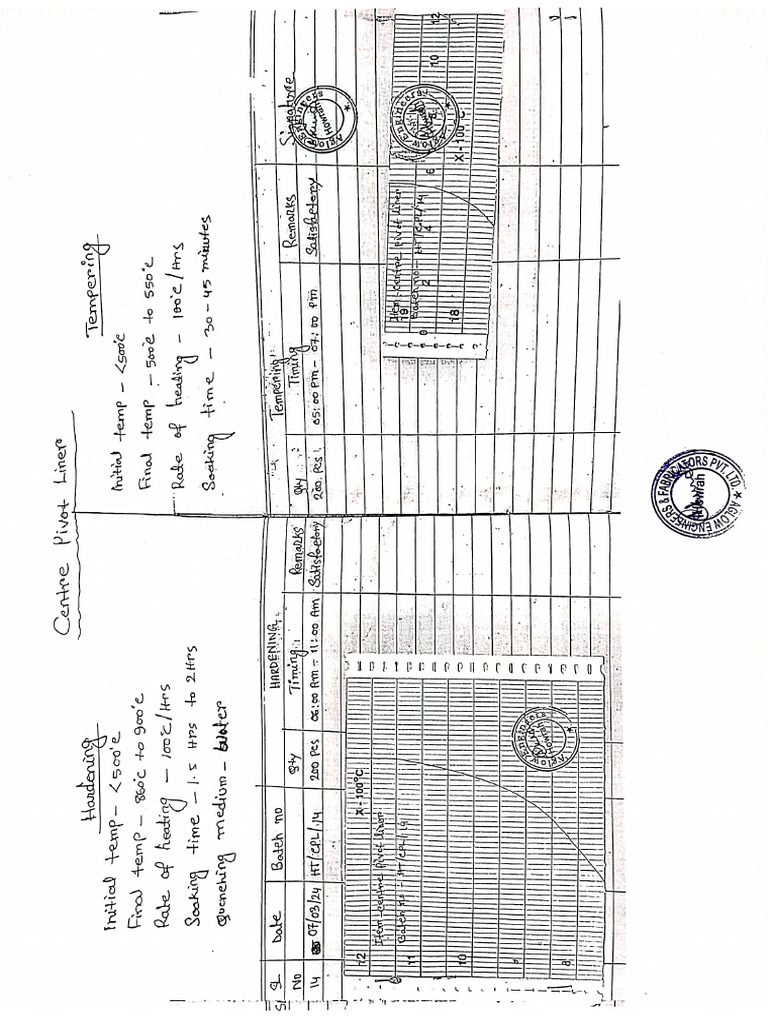 Graph Centre Pivot Liner | PDF